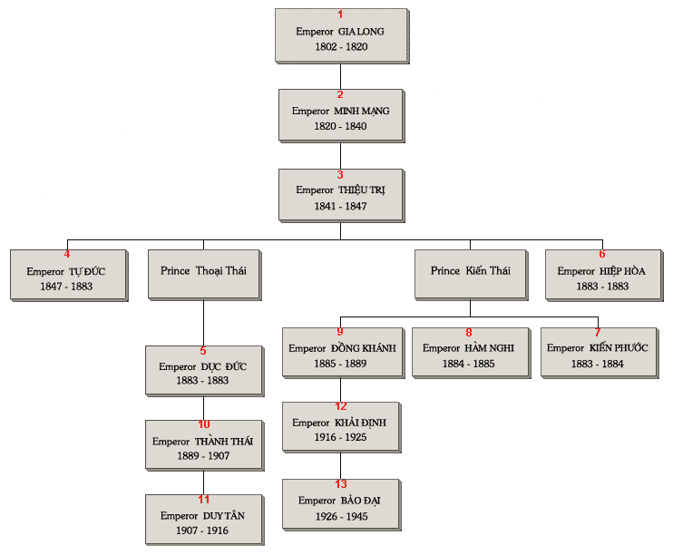 Please move the mouse over the names to get more information.